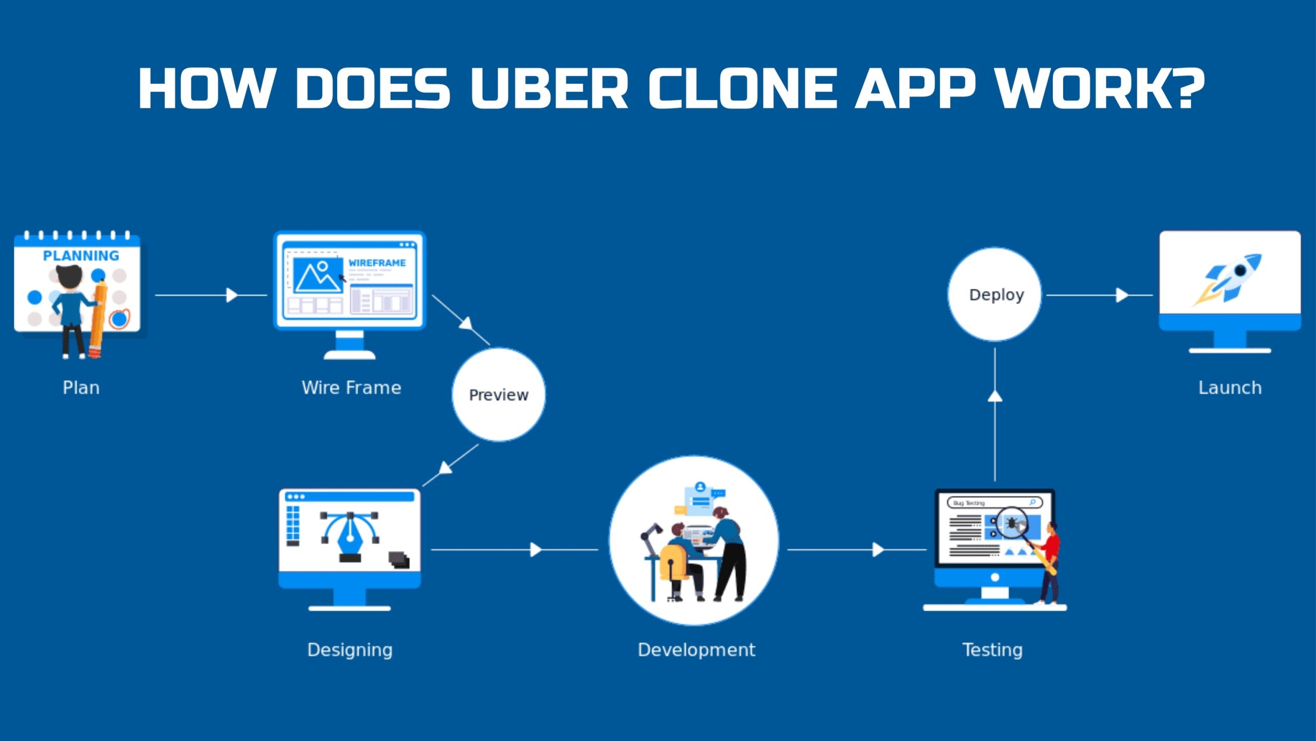How does Uber clone app work - Cubetaxi Technolabs Blog