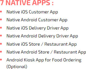 7Now clone | On Demand Delivery App Development