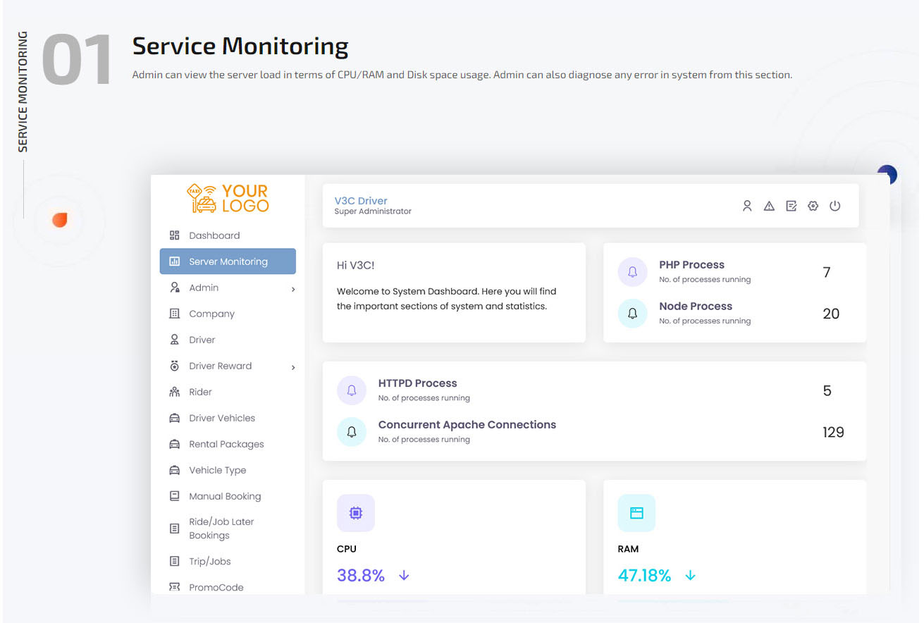 Taxi Booking App Admin Panel | Uber Clone Admin Panel