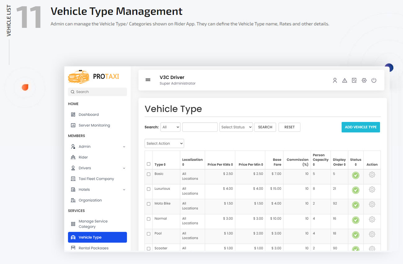 Taxi Booking App Admin Panel | Uber Clone Admin Panel