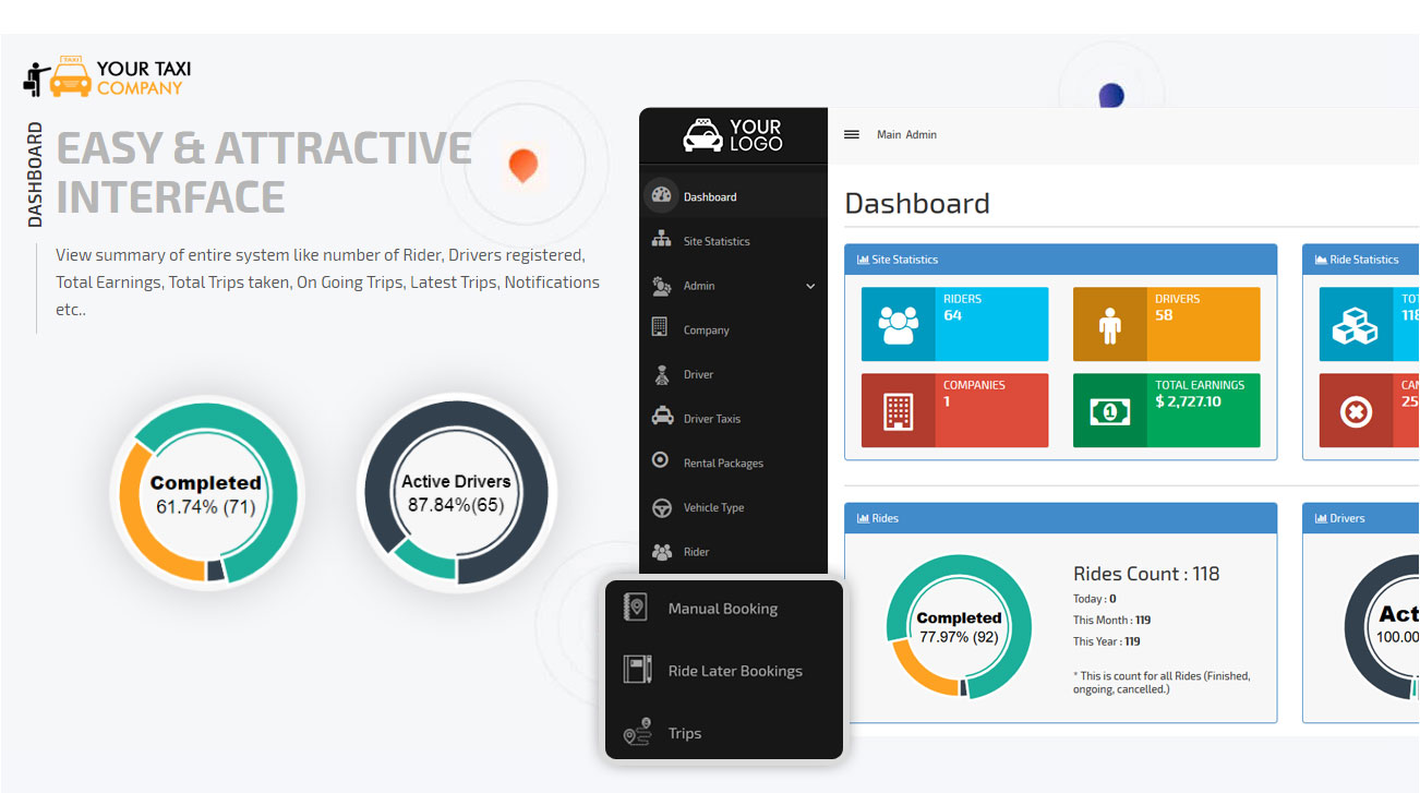 Taxi Booking App Admin Panel, Uber Clone Admin Panel - Cubetaxi