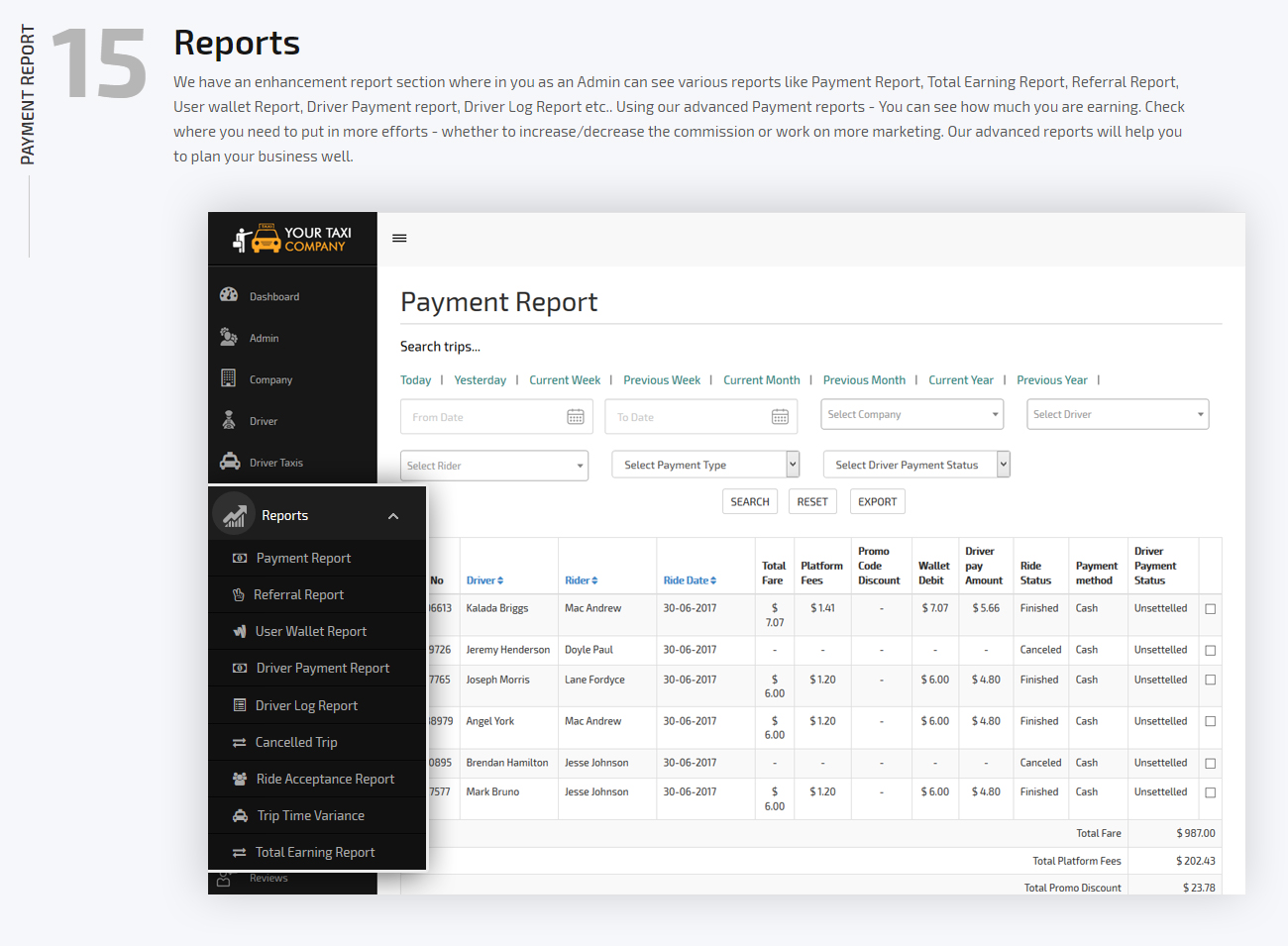 Screenshots of Uber Clone App Admin Panel