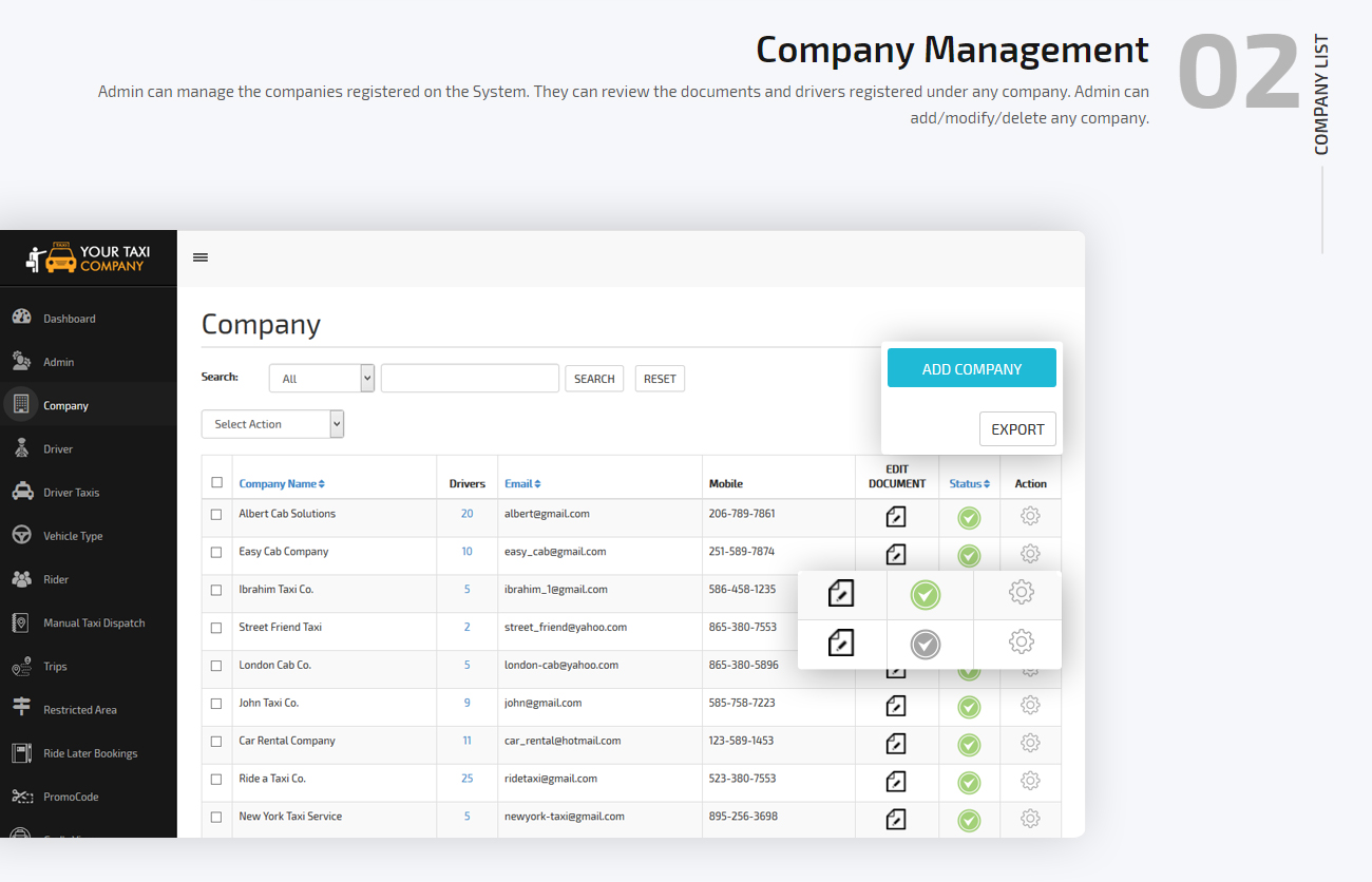 Screenshots of Uber Clone App Admin Panel
