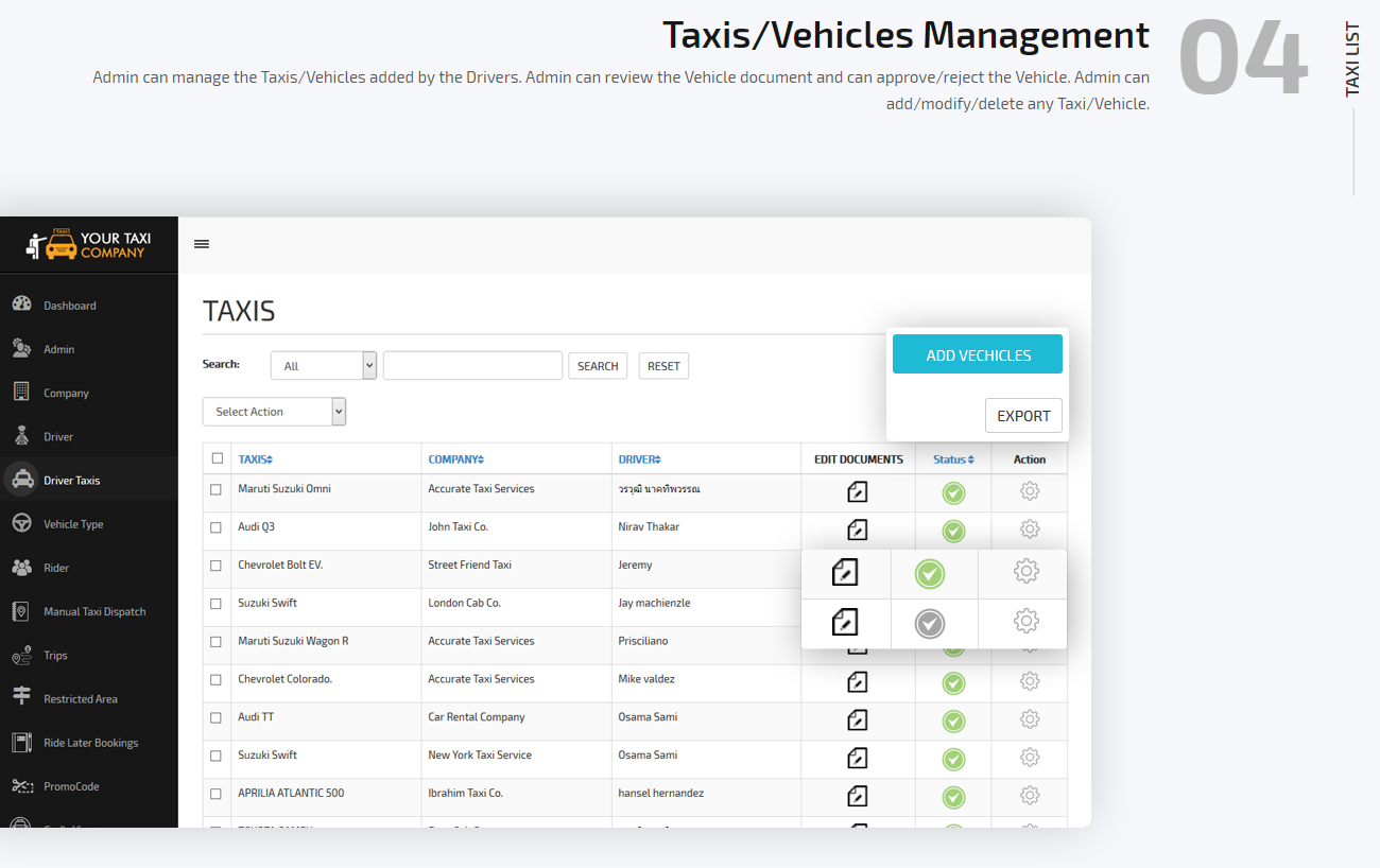 Screenshots of Uber Clone App Admin Panel