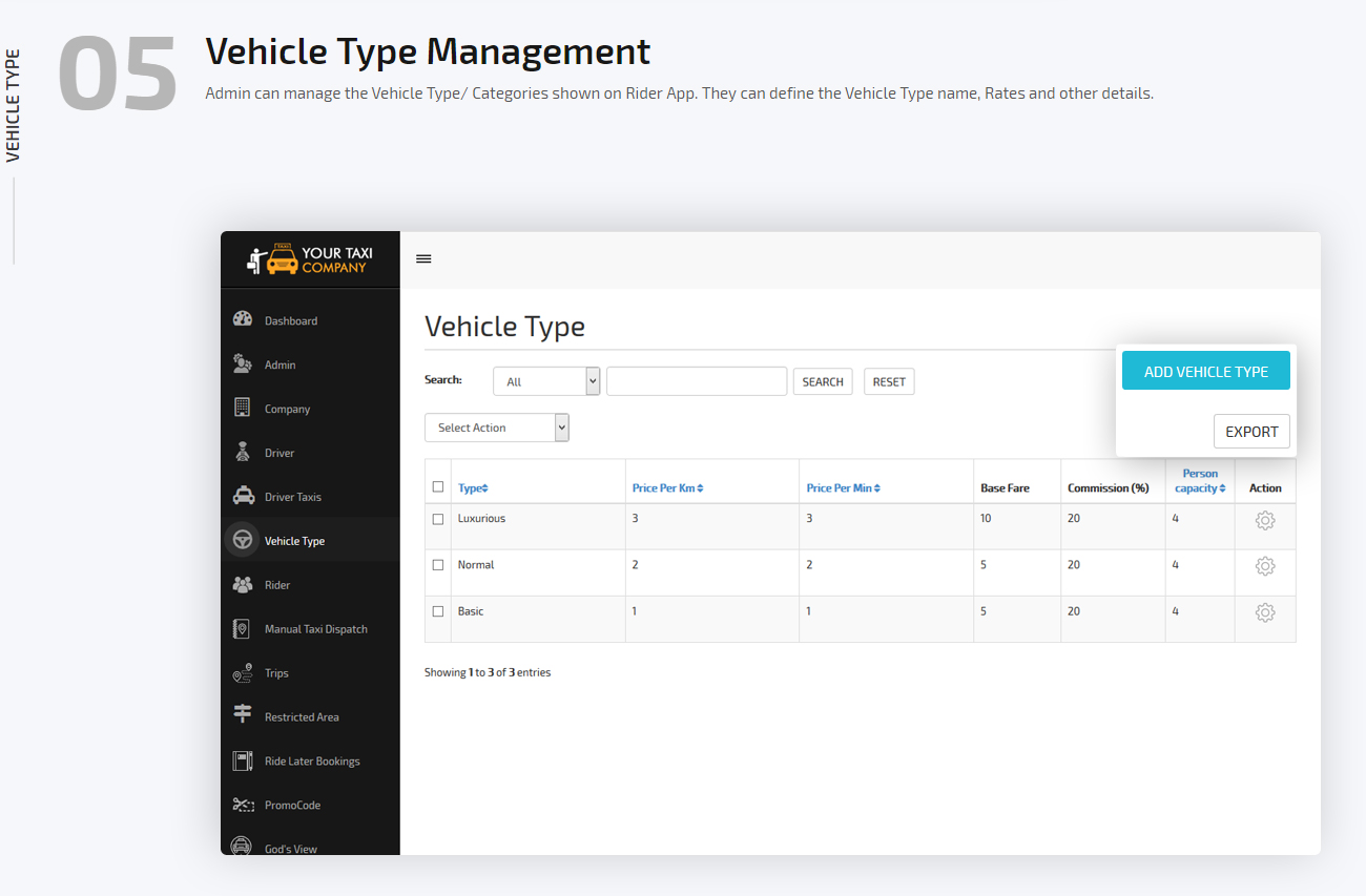 Screenshots of Uber Clone App Admin Panel