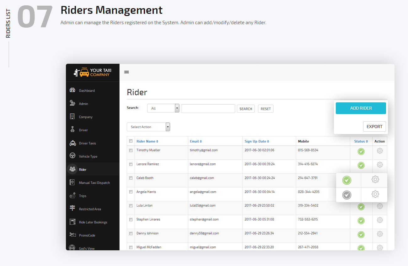 Screenshots of Uber Clone App Admin Panel